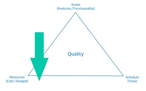 Waterfall Vs Agile Which Methodology To Choose For Your Redmine Projects Easy Redmine