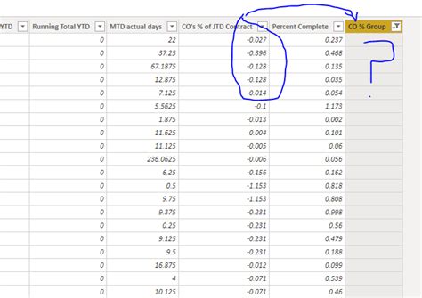 troubleshooting custom groups with negative min and max values dax