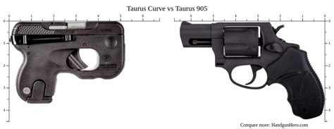 Taurus Curve Vs Taurus Size Comparison Handgun Hero