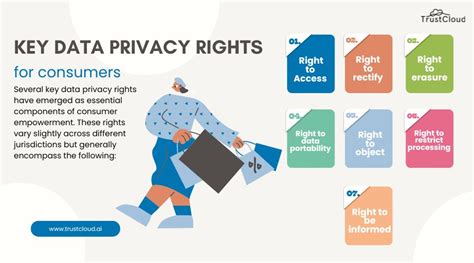 Empower Your Data Privacy Rights In 2025