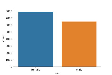 Do It 쉽게 배우는 파이썬 데이터 분석