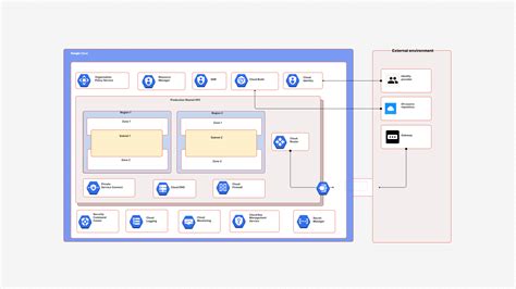 Uml Activity Diagram A Complete Guide With Examples