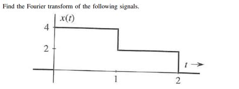 Solved Find The Fourier Transform Of The Following Signals Chegg