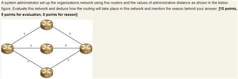 Solved A System Administrator Set Up The Organizations Network Using