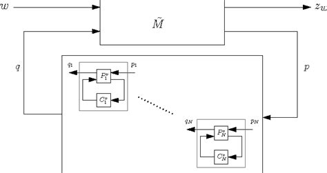 Figure 1 From Multirate Networked Control Of Plantwide Chemical