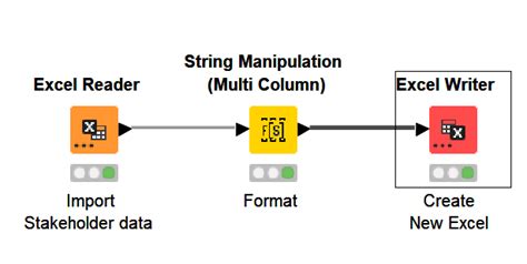 String Manipulation Multi Column Conditional Formatting KNIME Analytics Platform KNIME