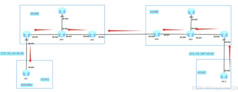 华为mpls Vpn应用场景之跨域vpn（optionb方案）mpls Option B Csdn博客