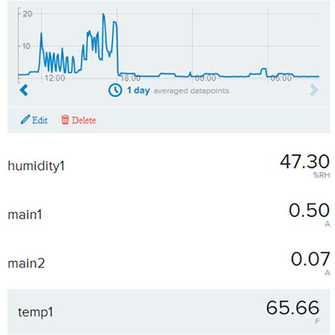 Hackaday Prize Entry Real Time Power Monitoring Hackaday