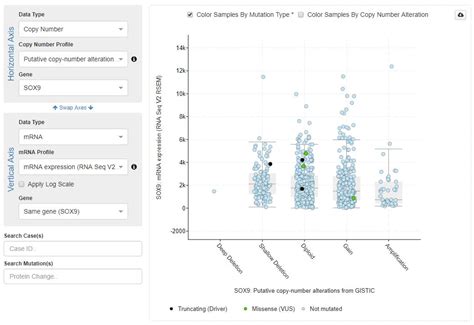 如何使用cbioportal查看tcga肿瘤数据 大数据 亿速云