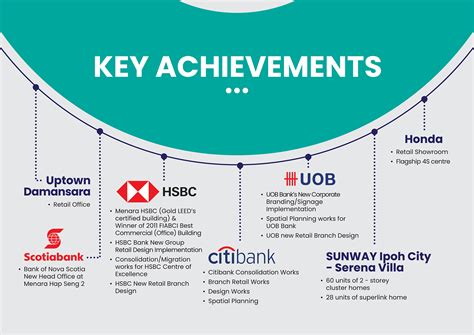 About Us Pdc Project Consultants Sdn Bhd