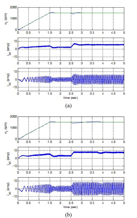 Figure From Effects And Detection Of Misaligned Position Sensor In AC Servo Drive System With