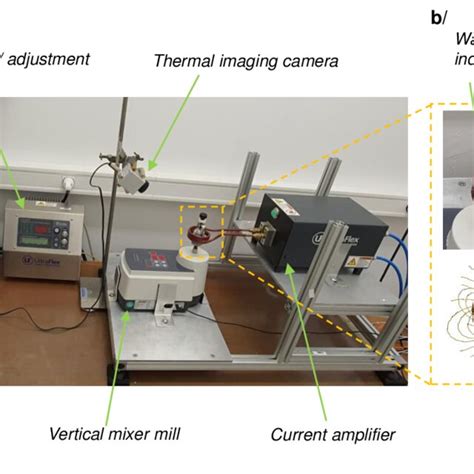 A Representation Of The Experimental Set Up Used For Induction Heating Download Scientific