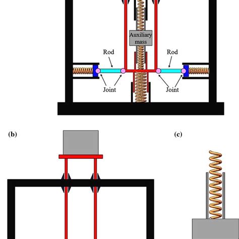 Schematic Diagrams At The Static Equilibrium Position A Hslds As Download Scientific Diagram