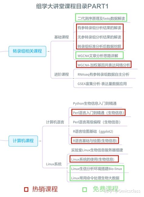 使用gsds绘制基因结构图推荐一款好用的基因结构图在线绘制工具！ Csdn博客