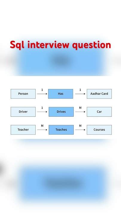 What Are The Different Types Of Relations In The Database