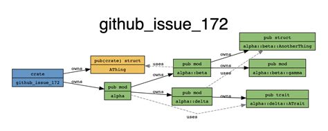 Option To Remove External Nodes · Issue 172 · Regexidentcargo Modules · Github