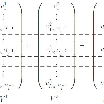 Parallel Vector Vector Addition Download Scientific Diagram