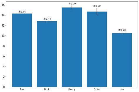 fantastic matplotlib 独孤诗人的学习驿站