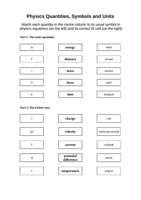 Physics Symbols And Units