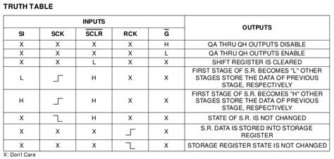 How Shift Registers Work Jumptuck