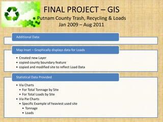 Final Project Gis PPT