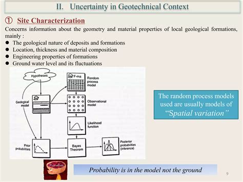 Risk Assessment In Geotechnical Engineering Pptx