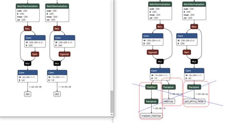 Testing Pose Estimator In Deepstream Deepstream Sdk Nvidia Developer Forums