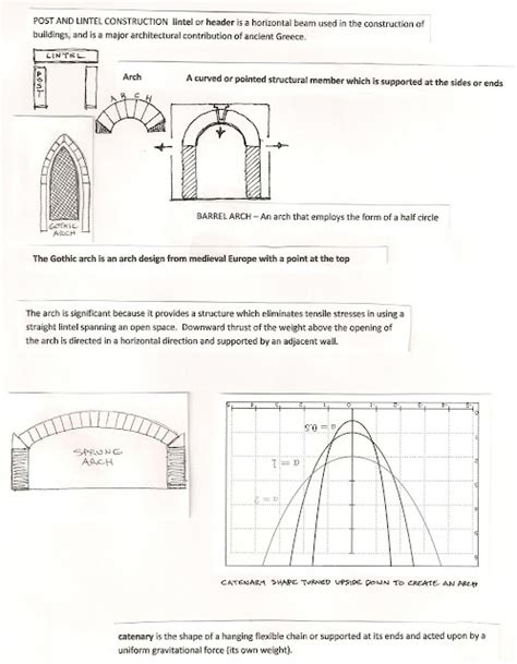 Cmu 442 Kiln Construction Jake Allee Basic Kiln Design