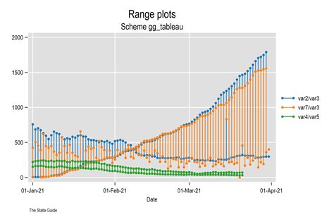 Stata Schemepack Here You Will Find Various Ready To Use Stata Schemes