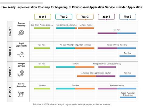Five Yearly Implementation Roadmap For Migrating To Cloud Based