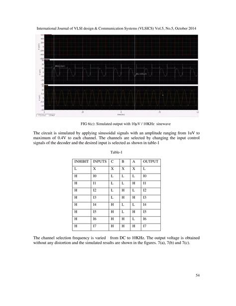 A Sub Threshold Source Coupled Logic Based Design Of Low Power Cmos Analog Multiplexer Pdf