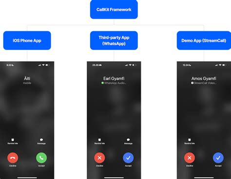 Using Callkit How To Integrate Voice And Video Calling Into Ios Apps
