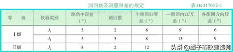 cad方格网高程lisp编程 7012场区控制测量（高程测量·平面测量·厂区控制·导线控制） csdn博客