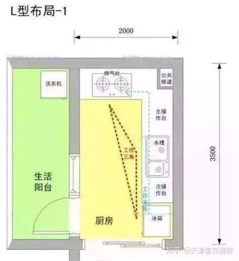 【厨卫装修经验】一定要记住的17个规范尺寸 知乎