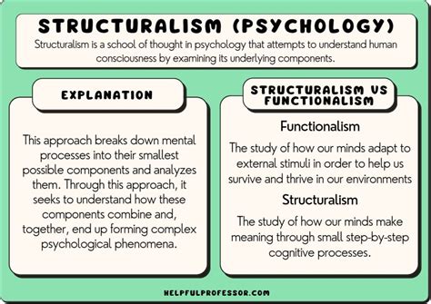 Structuralism Psychology Example Gestalt Psychology