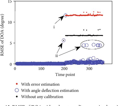 Figure 1 From Online Gain Phase Self Calibration Method Of Mimo Array Based On Statistical