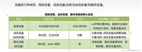 Java变量与初始化 Csdn博客 Java变量与初始化 Csdn博客
