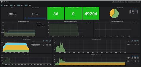 Create A Sonarqube Jenkins Webhook By Al Waleed Shihadeh Level Up Coding
