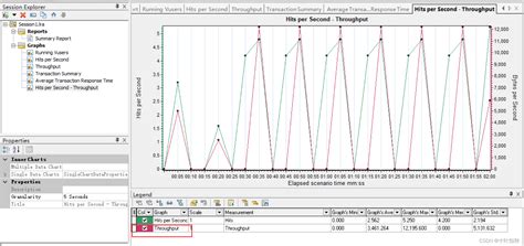 【loadrunner】学习loadrunner——controller与analysis的使用（三） loadrunner