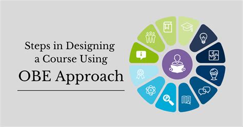 Steps In Designing A Course Using Obe Approach Ipsr Solutions Limited