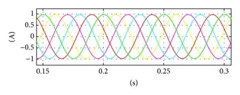 The Phase Current Waveforms In Normal State Download Scientific Diagram
