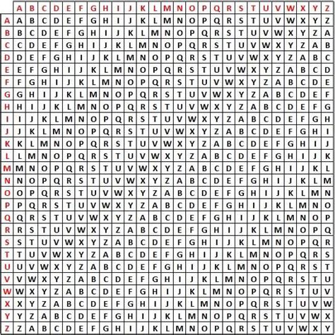 vigenère cipher table download scientific diagram