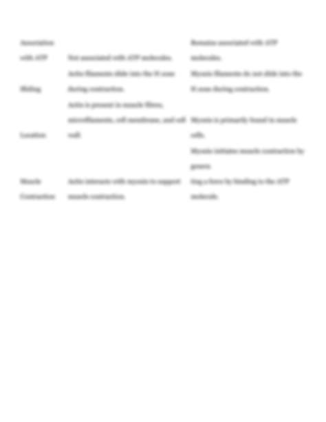 SOLUTION Difference Between Actin And Myosin Discussion Studypool