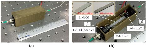 Research On Compressed Sensing Spectrometry Based On Electro Optical Transmittance Coding