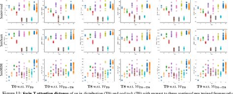 Figure 11 From Continual Learners Are Incremental Model Generalizers Semantic Scholar