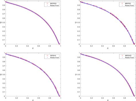 Figure 1 From Solving The Dynamic Weapon Target Assignment Problem By
