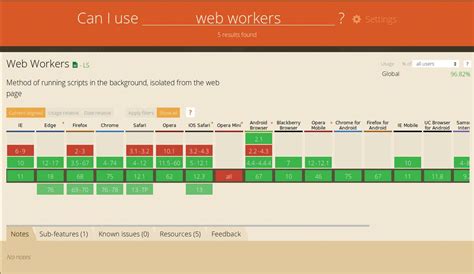 21 Steps To Super Speedy Javascript Creative Bloq