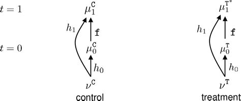 Figure 1 From Scalable Counterfactual Distribution Estimation In