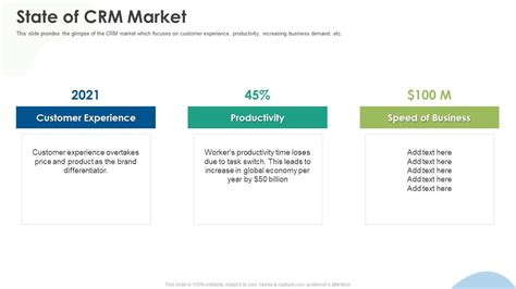 Crm Implementation Investor Funding State Ofcrm Market Inspiration Pdf