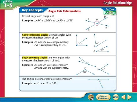 Adjacent Angles Linear Pair Vertical Angles Complementary Angles